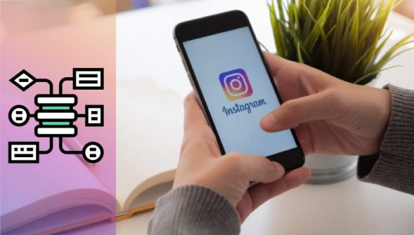 The Science of Instagram Algorithm in 2020 | Social Tradia