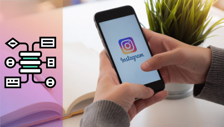 The Science of Instagram Algorithm in 2020 | Social Tradia
