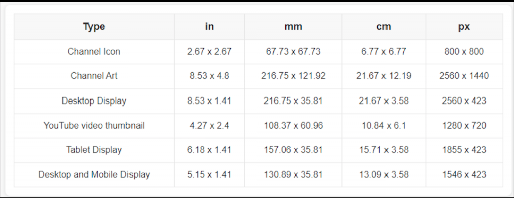 Everything About YouTube Thumbnail Dimensions | Social Tradia