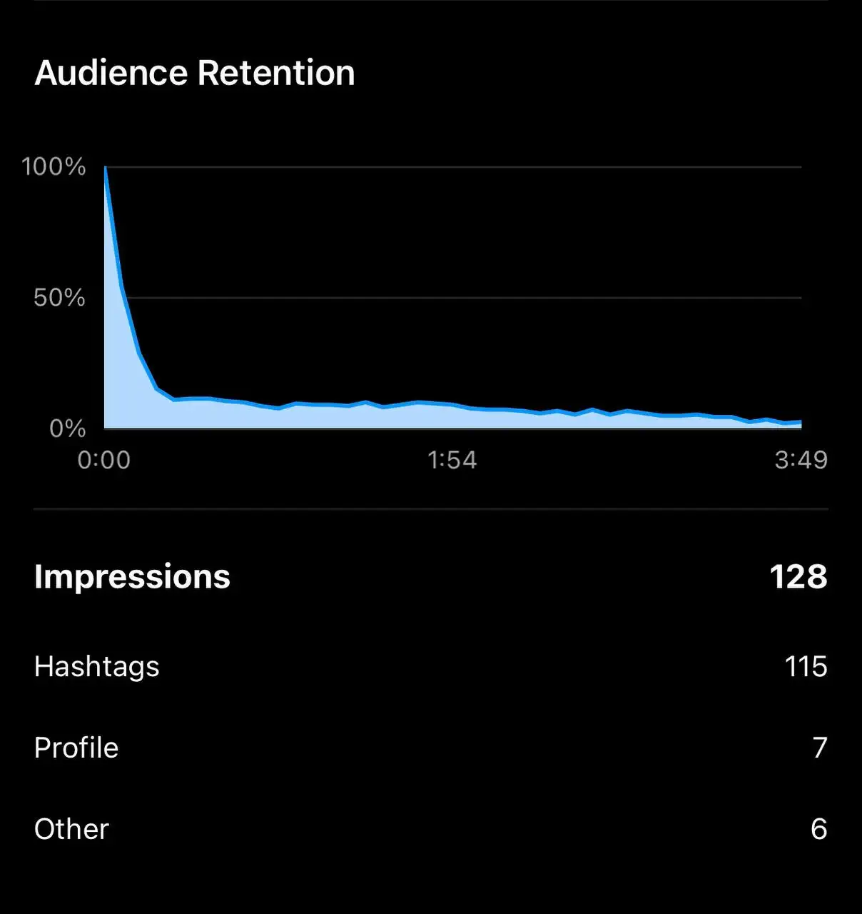 How to Calculate Engagement Rate in 2024: A Step-by-Step Guide + Free ...