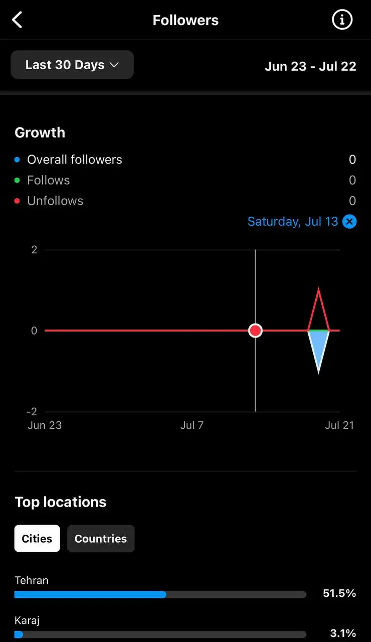 How to Calculate Engagement Rate in 2024: A Step-by-Step Guide + Free ...