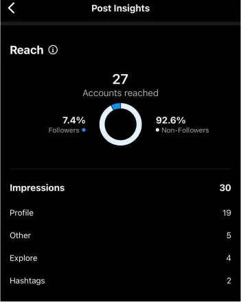 How to Calculate Engagement Rate in 2025: A Step-by-Step Guide + Free ...